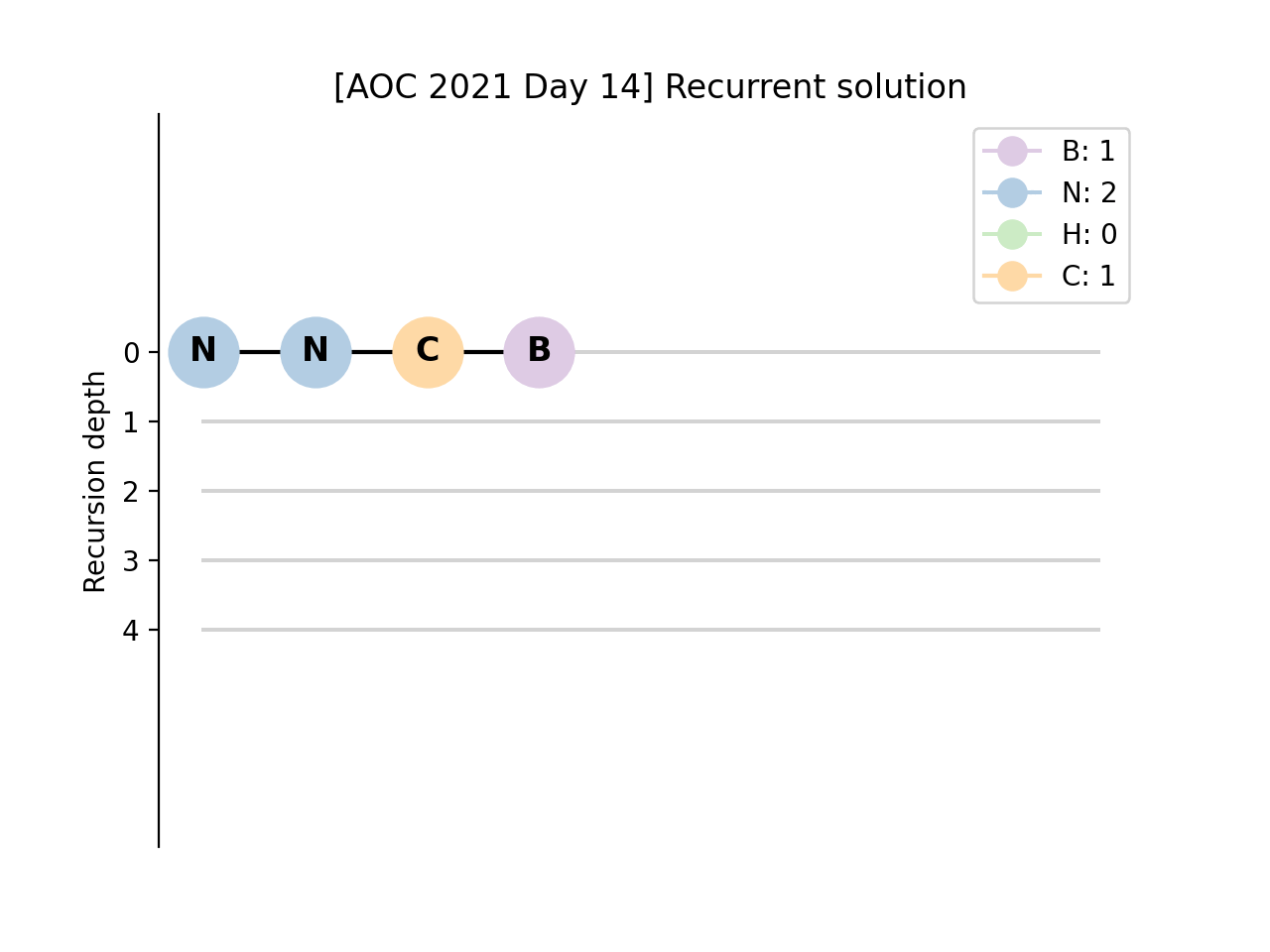 Github Mrugacz95advent Of Code 2021 Solution For Advent Of Code 2021 0044