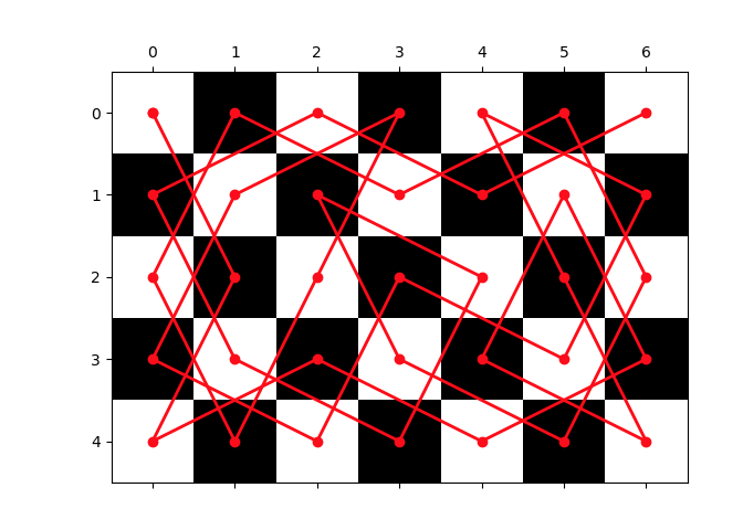 GitHub - mrugacz95/knight-tour: Script solves Knight Tour Problem and draw plot with generated tour