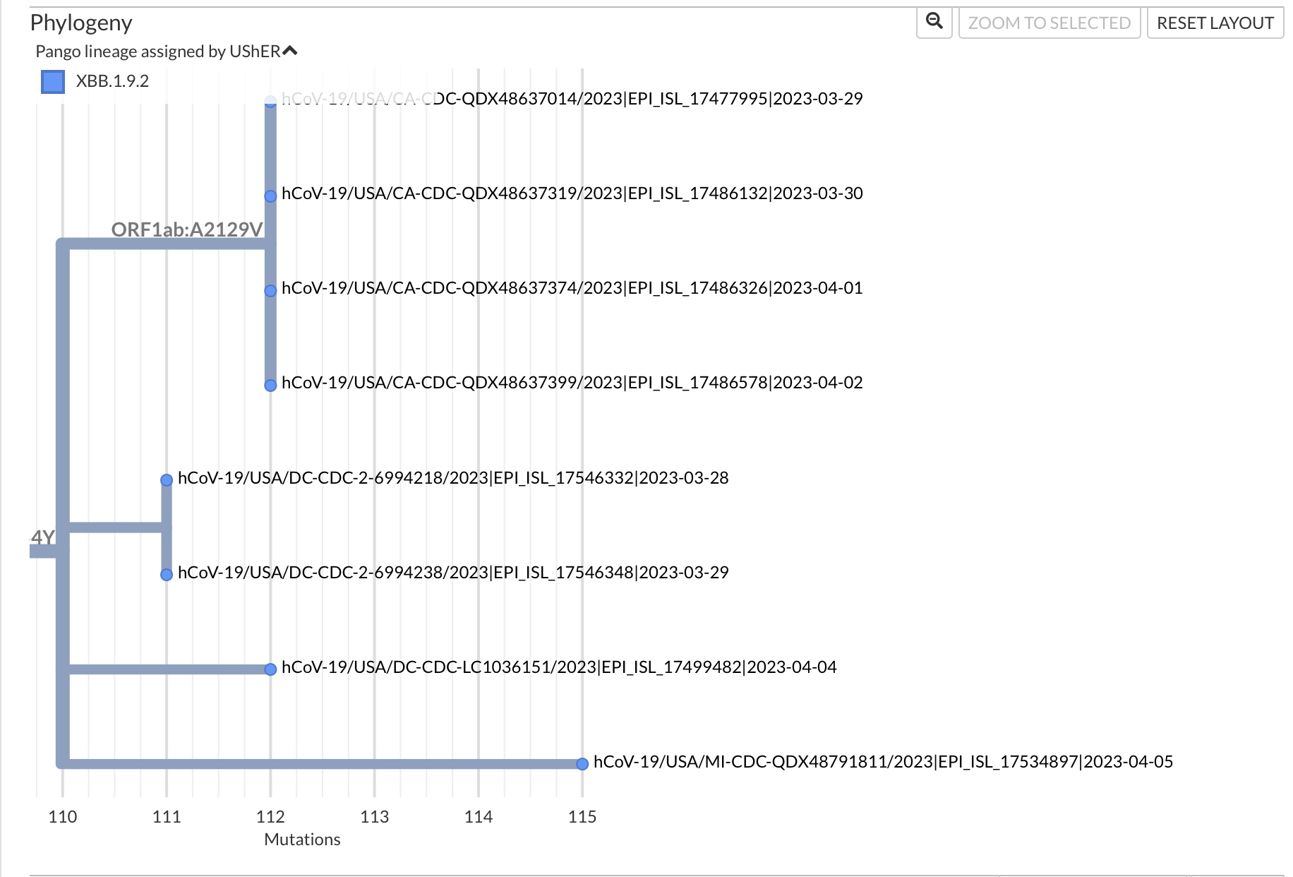 XBB.1.9.2 with S:Q954Y [21 sequences, USA] · Issue #1967 · cov-lineages/pango-designation · GitHub
