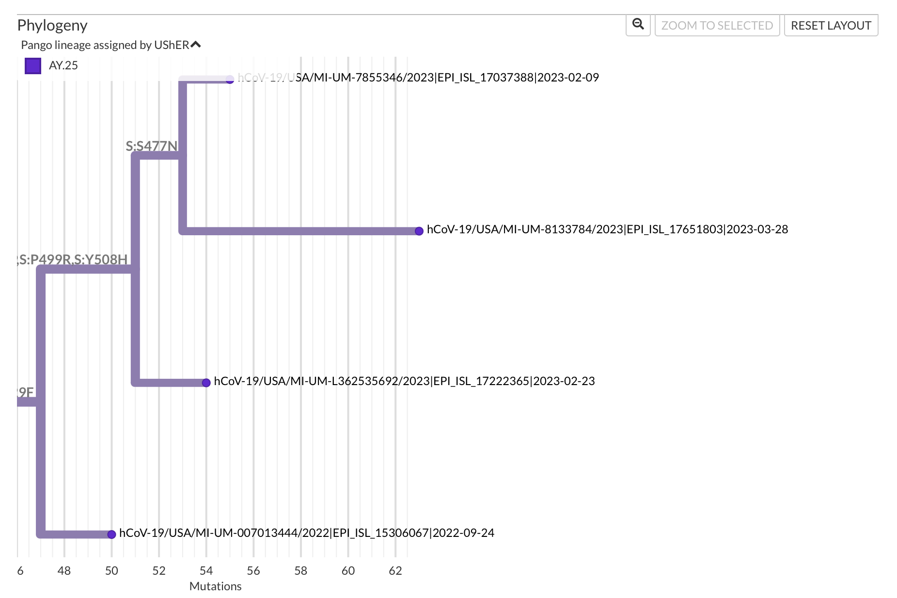 Saltation of AY.25 with S:L455F,S:F456L,S:E484A,S:T859N and other mutations.(4 sequences,USA ...