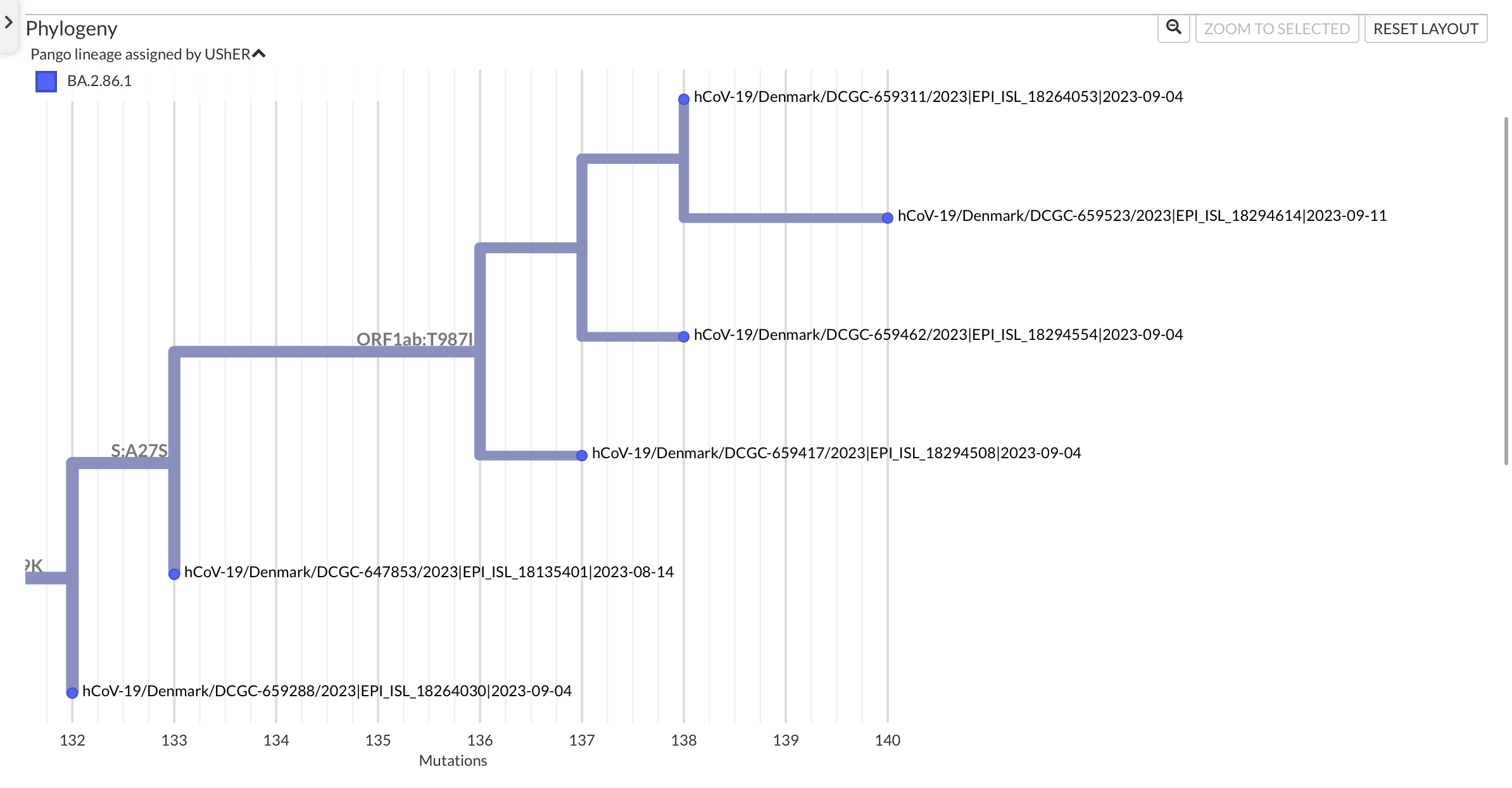 BA.2.86.1 with S:G594S(6 sequences,Denmark) · Issue #856 · sars-cov-2-variants/lineage-proposals ...