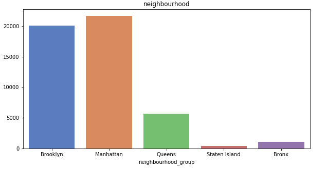 Github Ghanshyam9829 Capstone Project On Airbnb Bookings Analysis We Will Give The Analysis