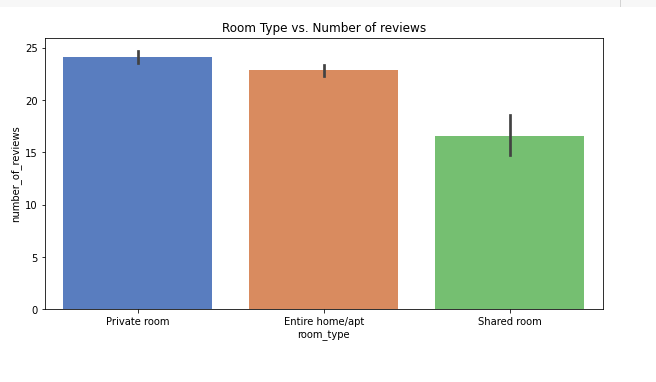 Github Ghanshyam9829 Capstone Project On Airbnb Bookings Analysis We Will Give The Analysis