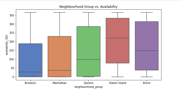 Github Ghanshyam9829 Capstone Project On Airbnb Bookings Analysis We Will Give The Analysis