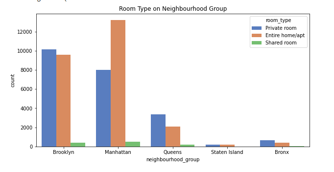 Github Ghanshyam9829 Capstone Project On Airbnb Bookings Analysis We Will Give The Analysis