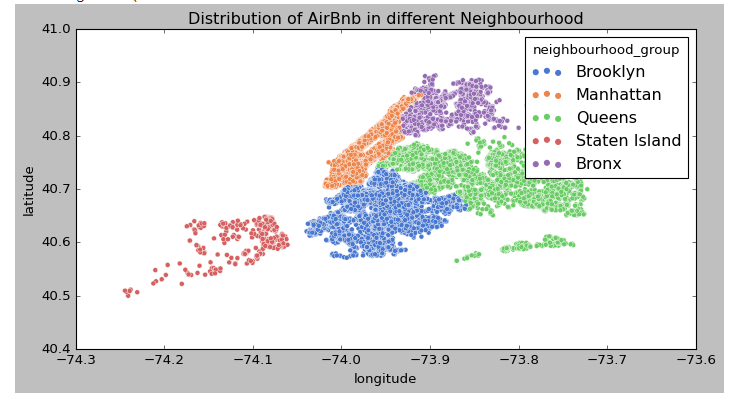 Github Ghanshyam9829 Capstone Project On Airbnb Bookings Analysis We Will Give The Analysis