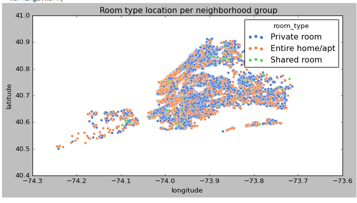 GitHub - Ghanshyam9829/Capstone-Project-on-AirBnb-Bookings-Analysis: We ...