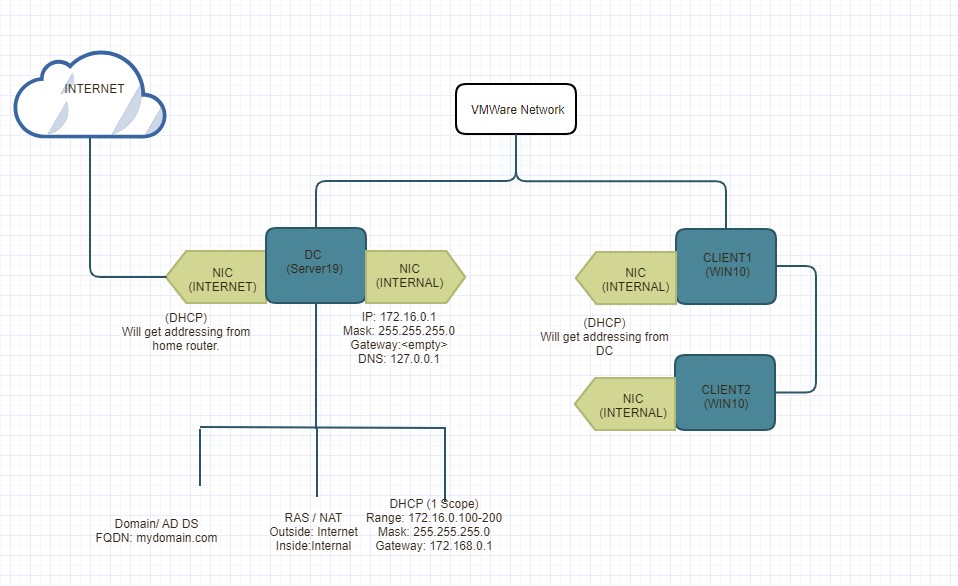 GitHub - Hg3199/ActiveDirectoryLab