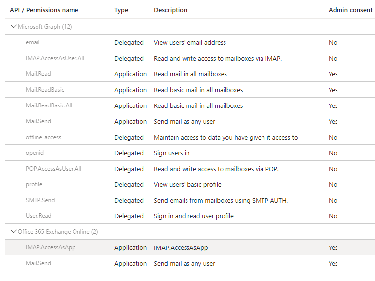 How can I implement service-to-service authentication with Office365 using the OAuth2 SASL ...