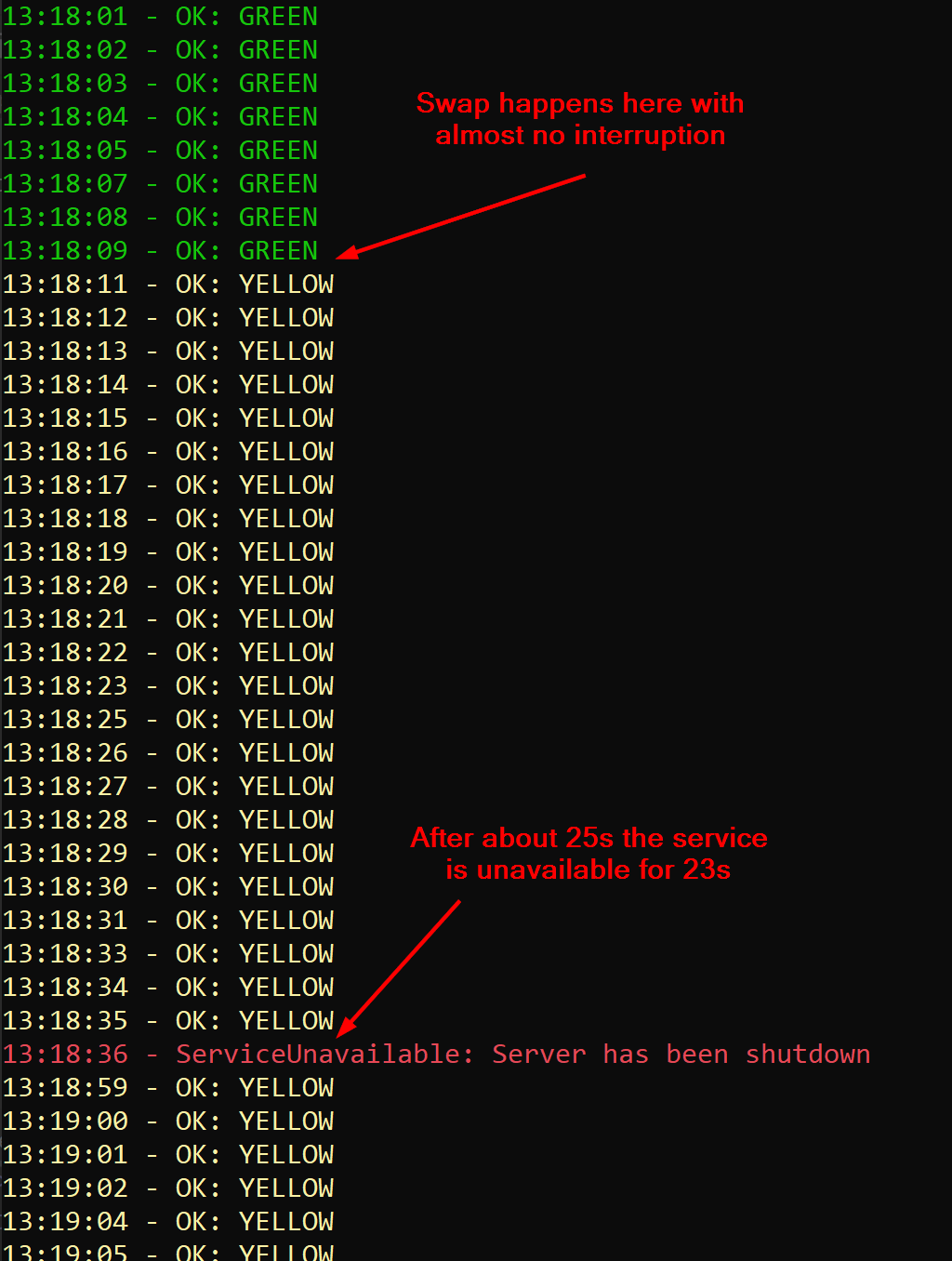 Downtime After A Successful Slot Swap Has Occured · Issue 6109 · Azure Azure Functions Host