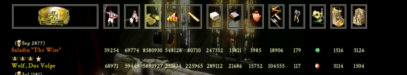 Wrong statistics · Issue #205 · UnofficialCrusaderPatch/UnofficialCrusaderPatch2 · GitHub