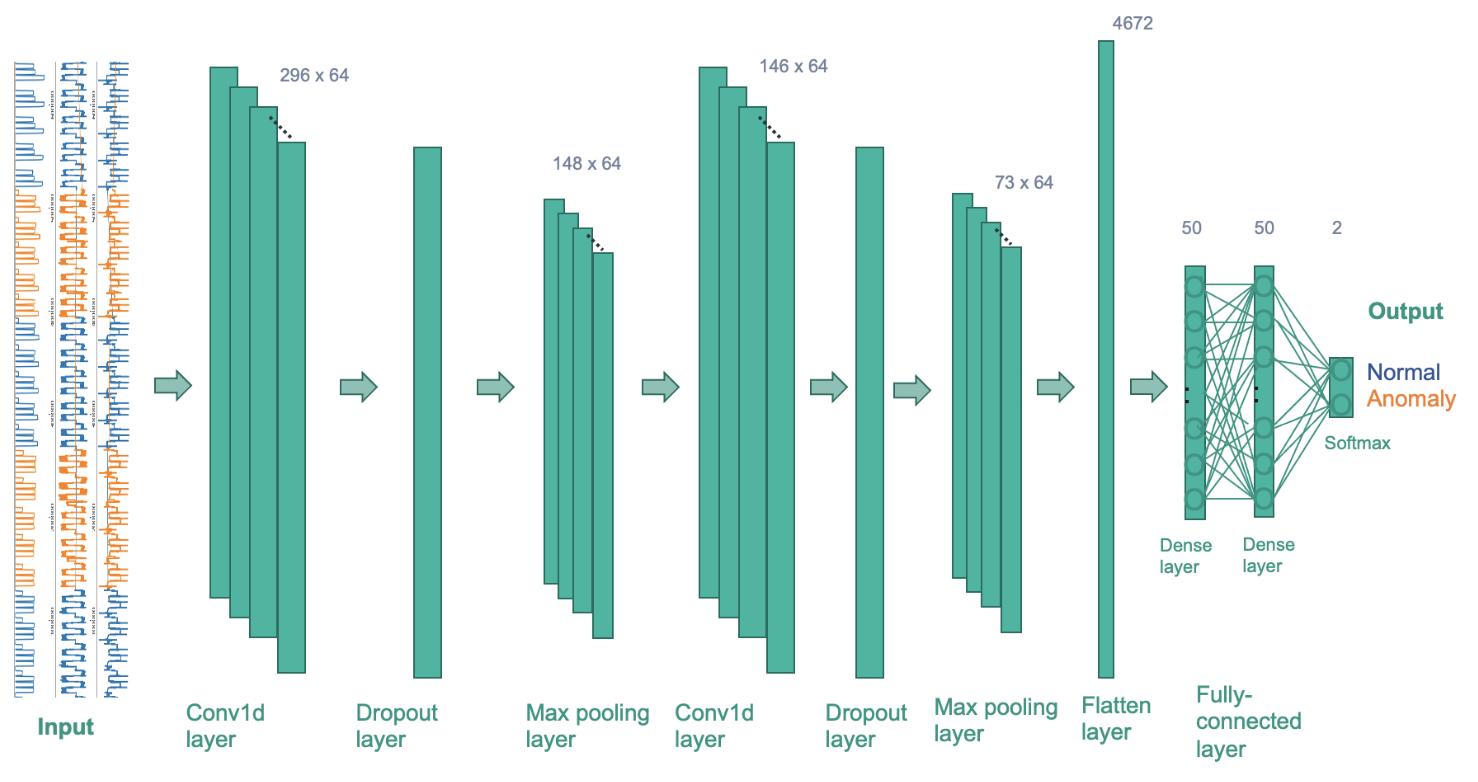 GitHub - ApurvDarji/thesis_wbk