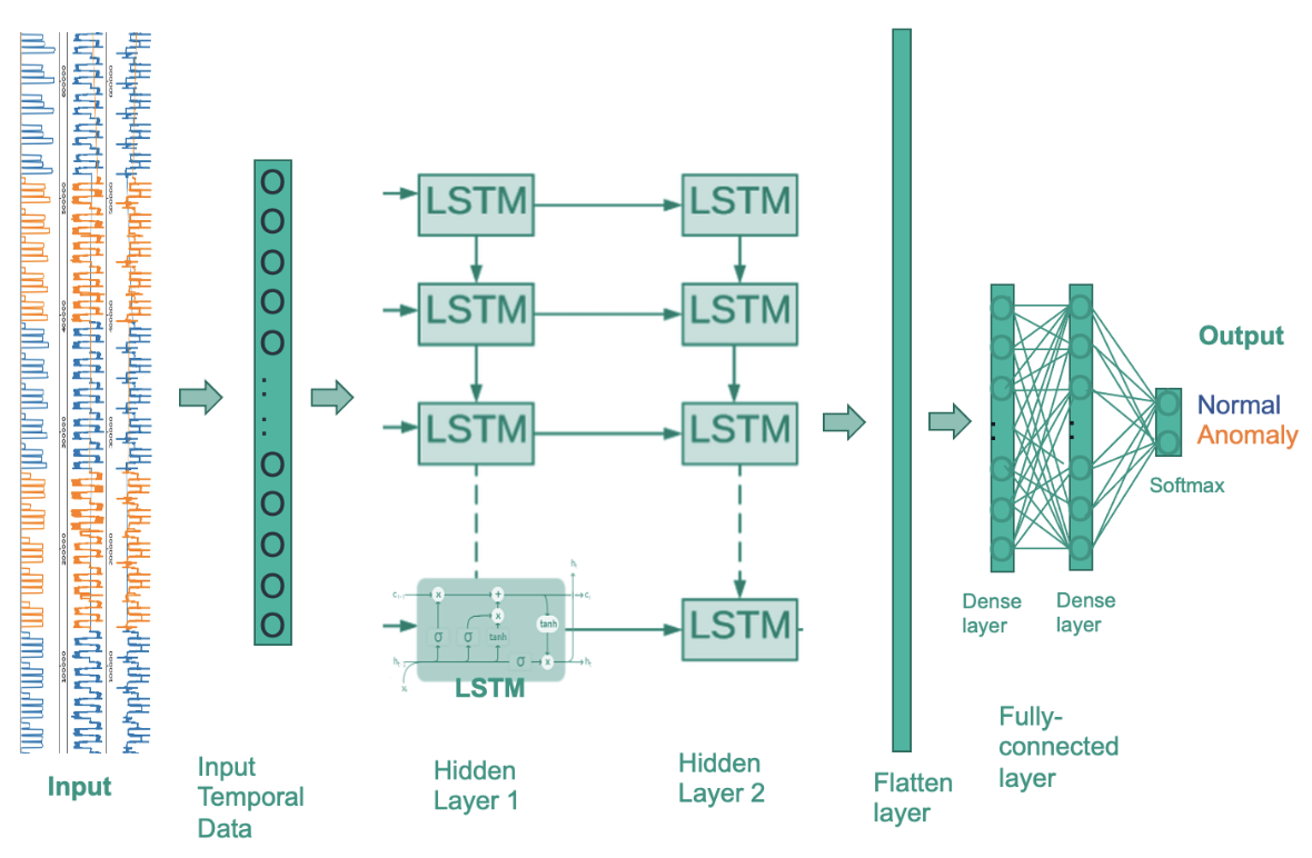 GitHub - ApurvDarji/thesis_wbk