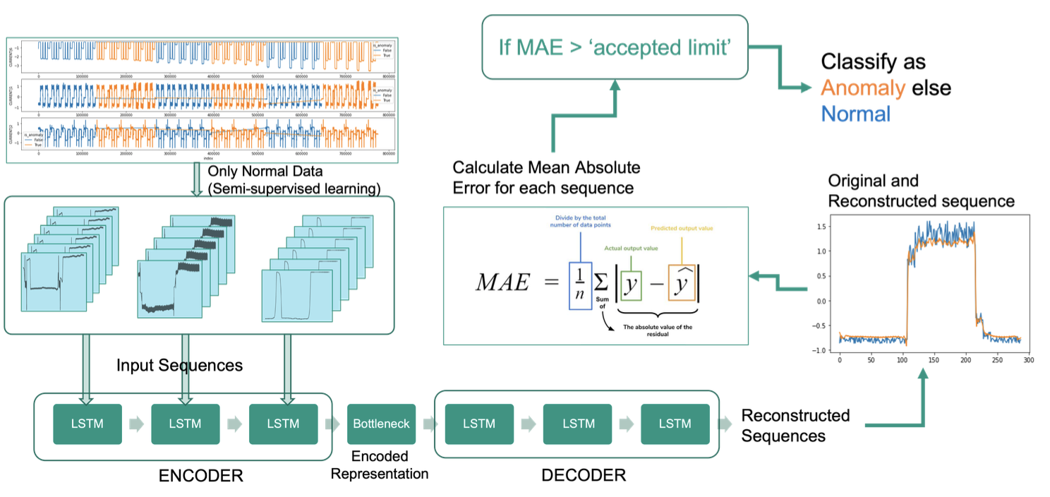 GitHub - ApurvDarji/thesis_wbk