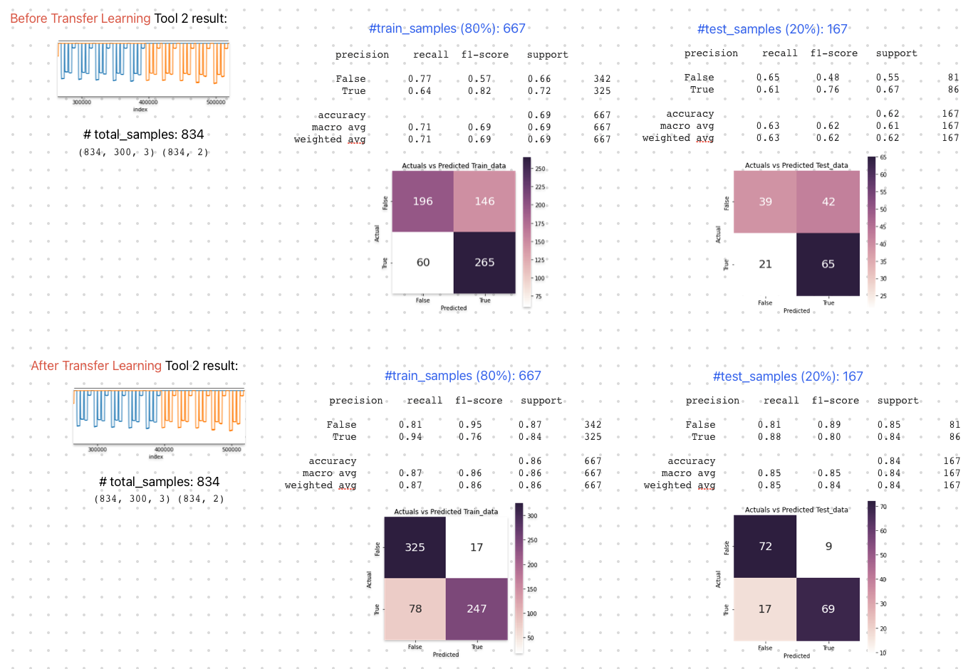 GitHub - ApurvDarji/thesis_wbk