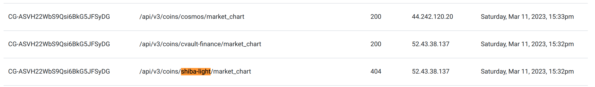 [ratios] Some invalid coins are passing validation /v2/relative/provider/coingecko/{currency ...
