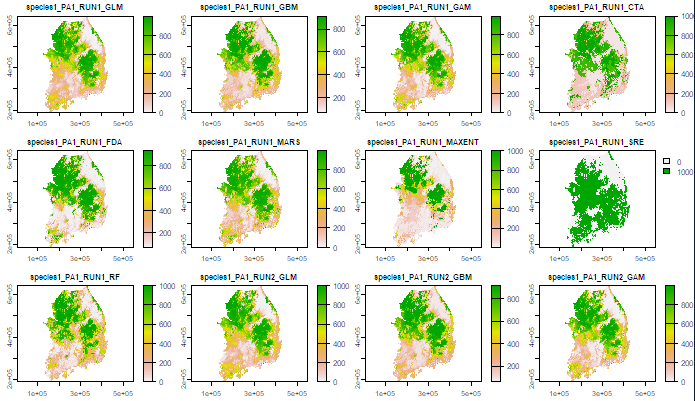 Assistance is needed in interpreting the results of random forests and ensemble models. · Issue ...