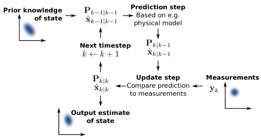 GitHub - brendan-halligan/ECE-Final-Year-Project-2023