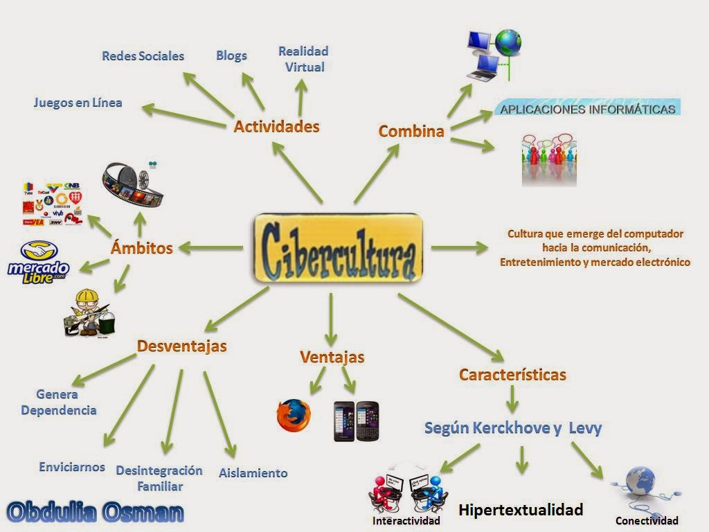 GitHub - Pocho536/CISCO-MIND-MAP---MAECI: Leadership Skills - Gestión ...