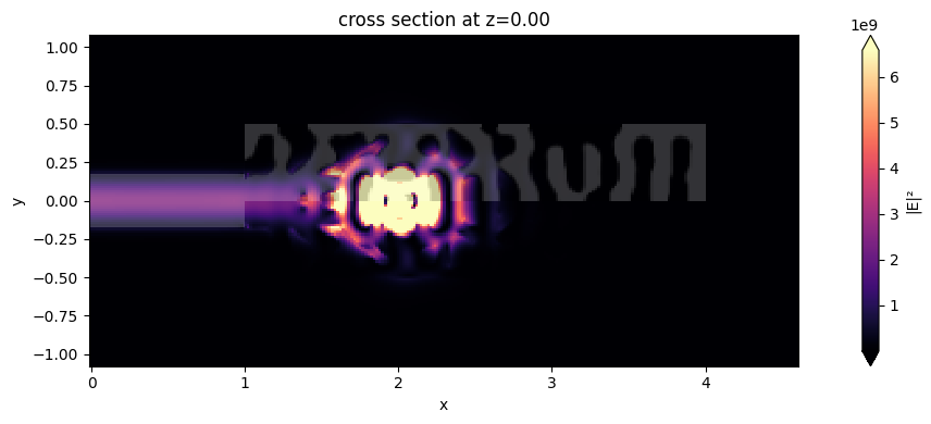 Error in JaxCustomMedium plot when using plot_field. · Issue #1235 · flexcompute/tidy3d · GitHub