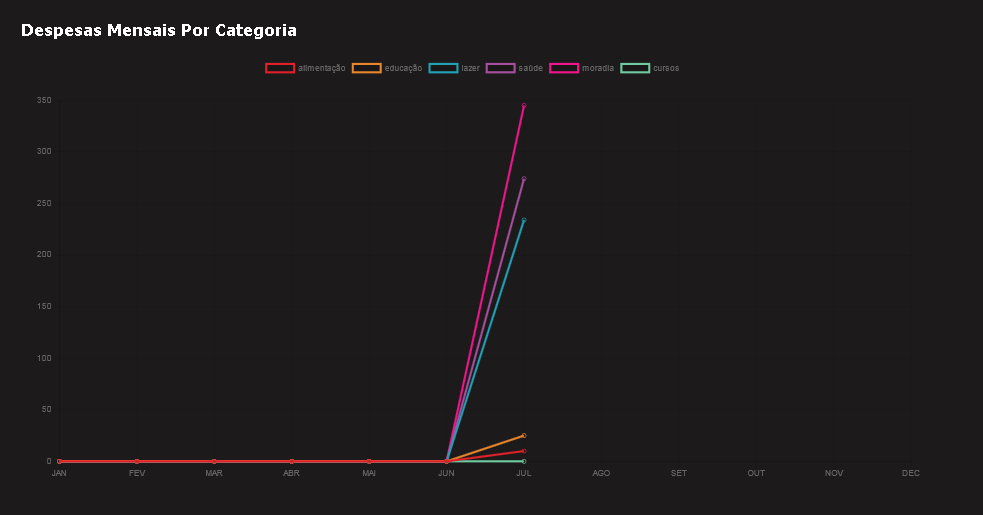 GitHub - wilton-santana-jr/financa_pessoal