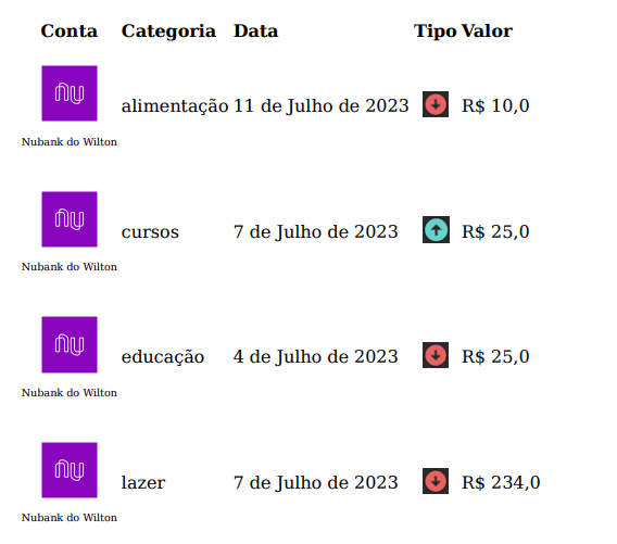 GitHub - wilton-santana-jr/financa_pessoal