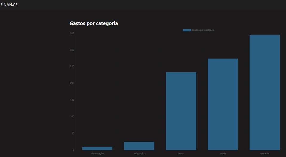 GitHub - wilton-santana-jr/financa_pessoal