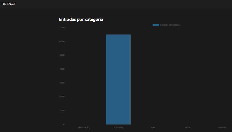 GitHub - wilton-santana-jr/financa_pessoal