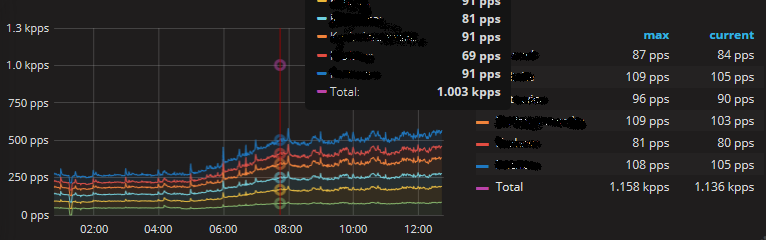 [Bug] Seriers overrides stack set to false dosn't work on InfluxDB · Issue #9508 · grafana ...