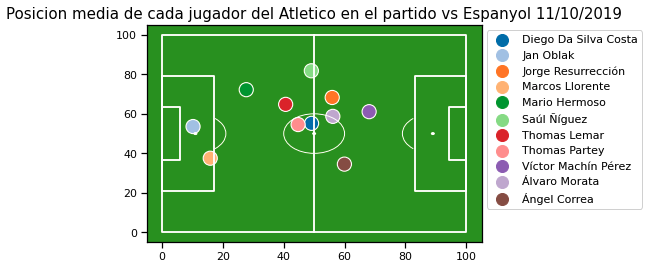 GitHub - javsgon/soccer-python-datacleaning