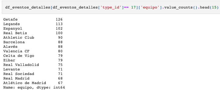 Github Javsgonsoccer Python Datacleaning 