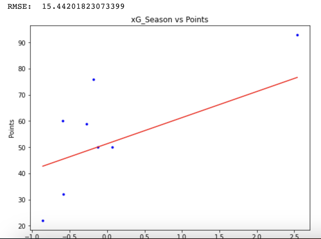 GitHub - javsgon/soccer-data-anylisis-machine-learning