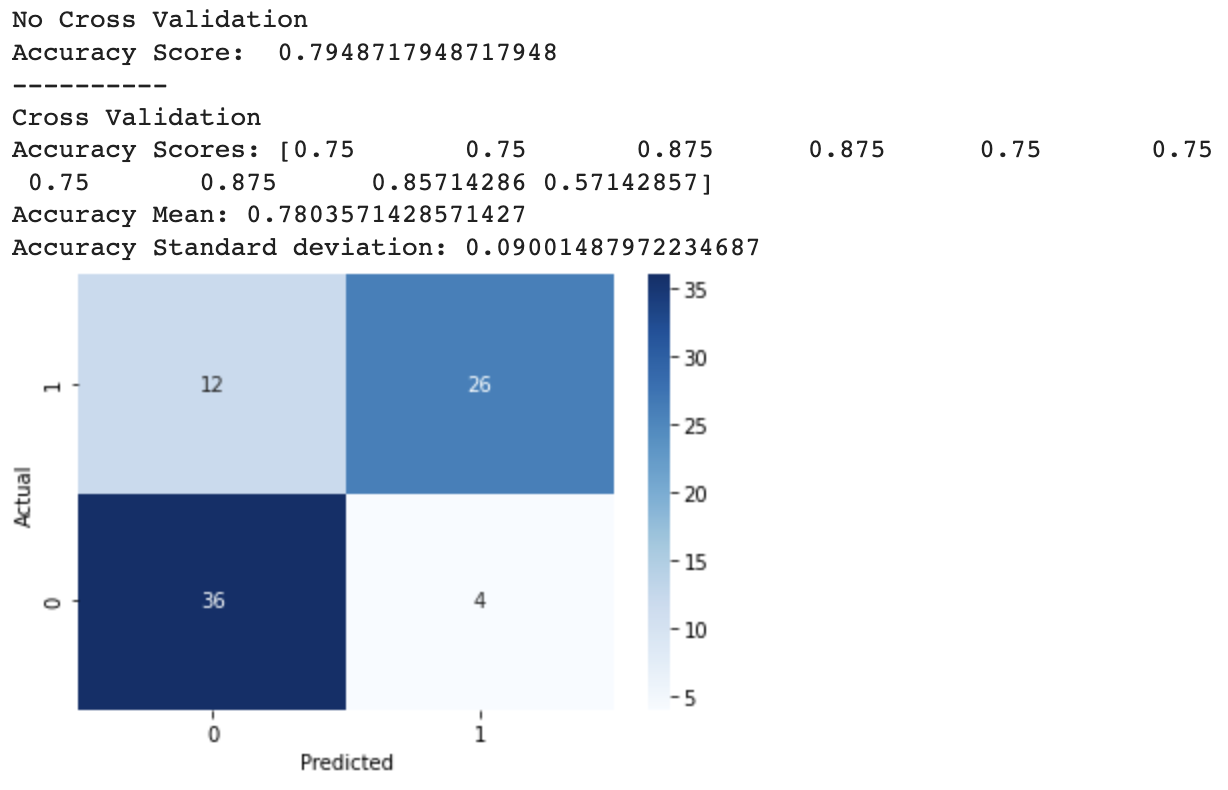 GitHub - javsgon/soccer-data-anylisis-machine-learning