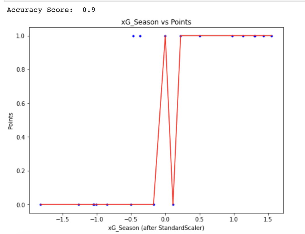 GitHub - javsgon/soccer-data-anylisis-machine-learning