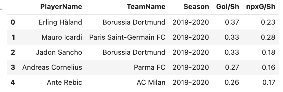 GitHub - javsgon/soccer-data-anylisis-machine-learning