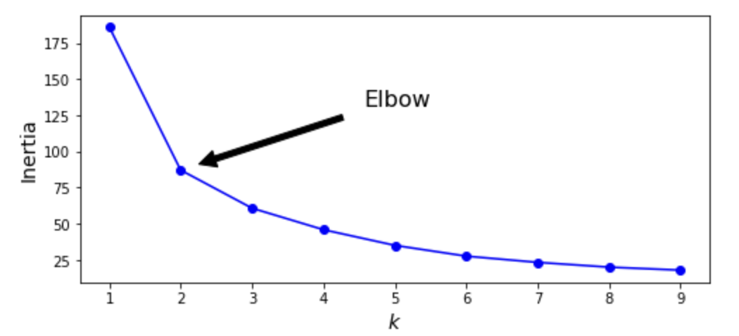 GitHub - javsgon/soccer-data-anylisis-machine-learning