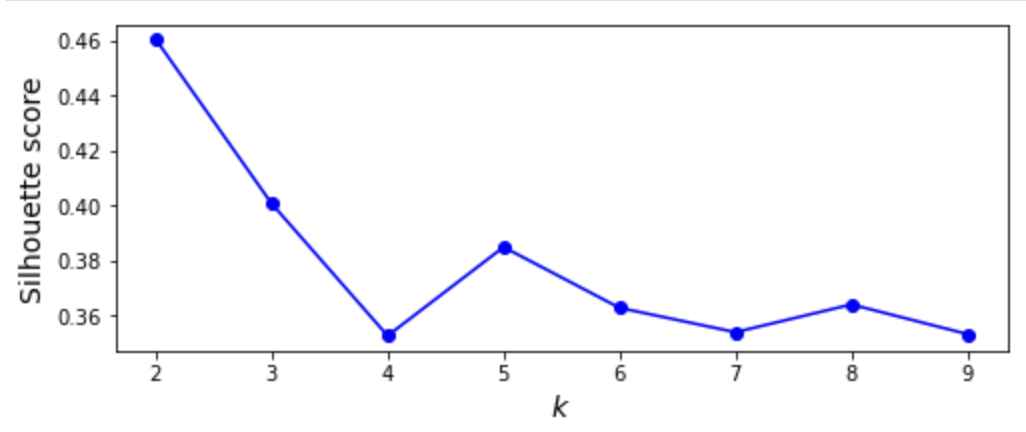 GitHub - javsgon/soccer-data-anylisis-machine-learning