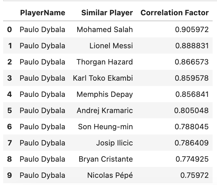GitHub - javsgon/soccer-data-anylisis-machine-learning