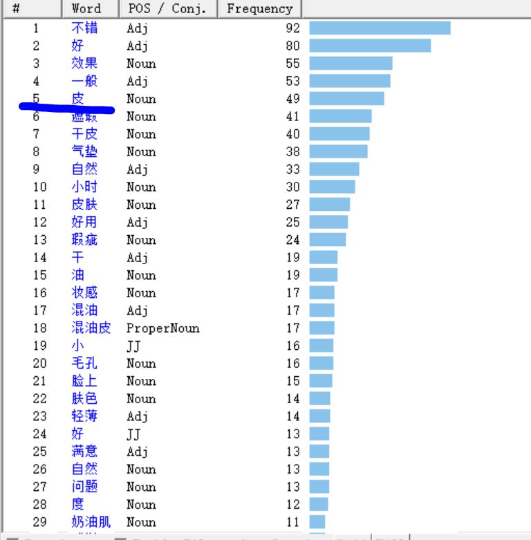 Chinese Words Recognition Issues · ko-ichi-h khcoder · Discussion #818 · GitHub