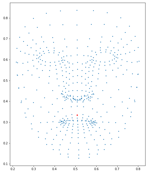 The order of facial landmarks returned by face_mesh is not the same as ...
