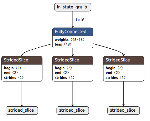 [onert] segmentation fault during nnfw_close_session() · Issue #2338 · Samsung/ONE · GitHub