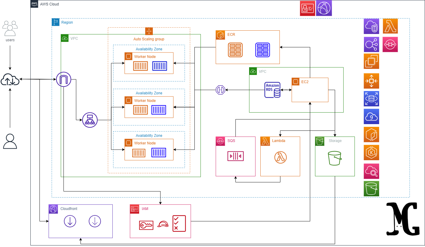 GitHub - dkdlel395/MG: SK rookies Project 멍결고리