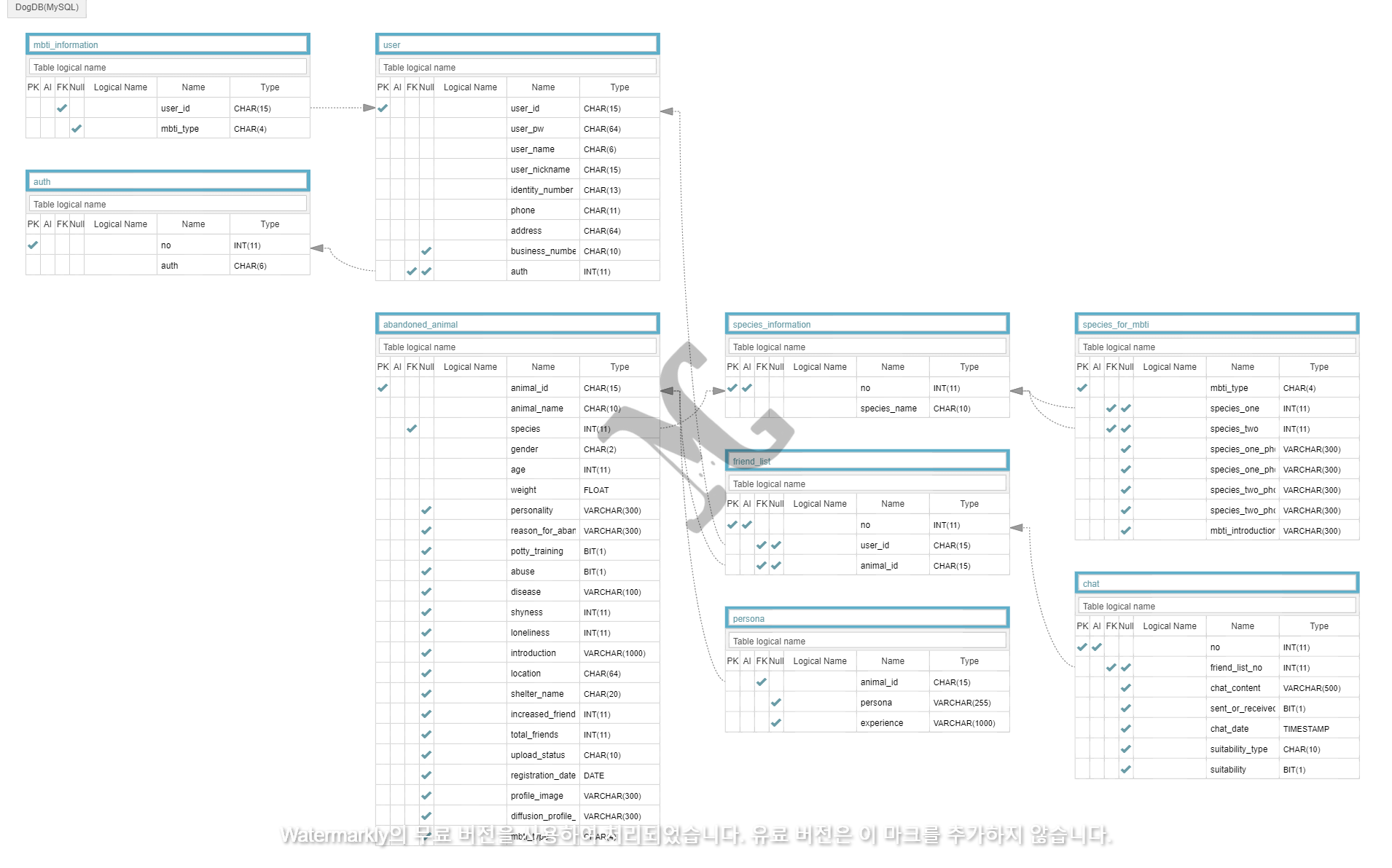 GitHub - dkdlel395/MG: SK rookies Project 멍결고리
