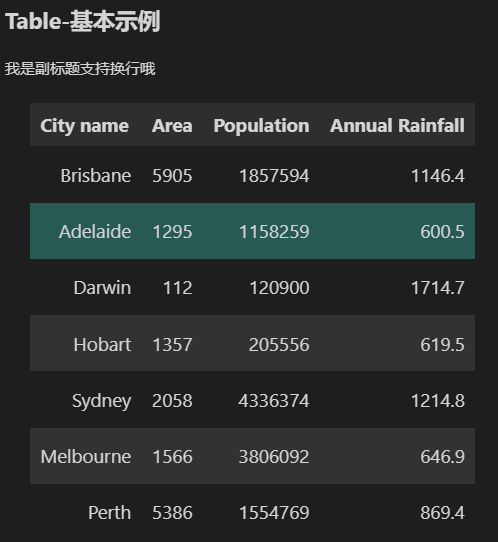 Table 组件在深色背景下会很丑陋，偶数行如果能改成类似灰度半透明覆盖的方式就好了 · Issue #2149 · pyecharts/pyecharts · GitHub