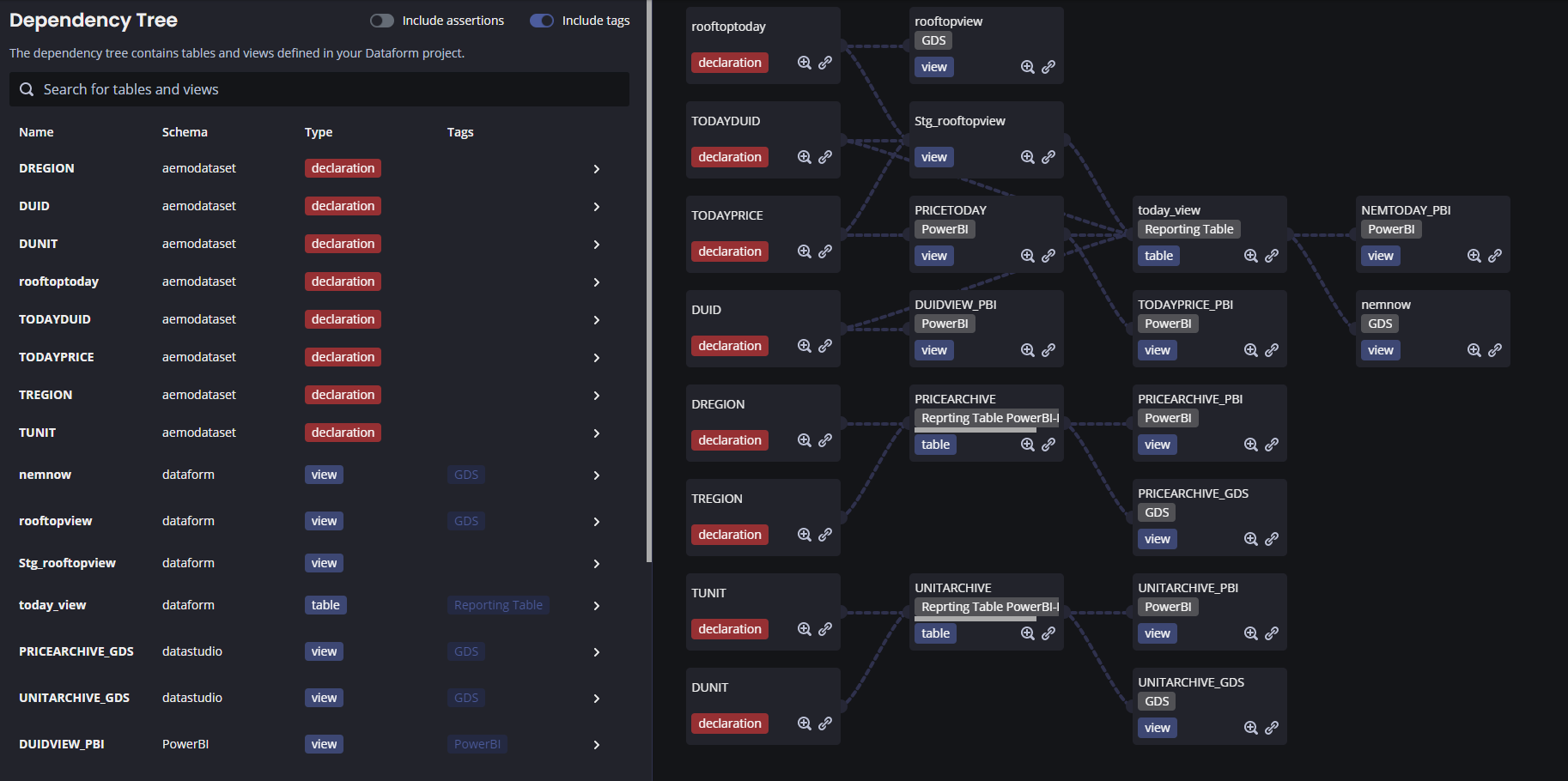 Feature request : filter dependancy view by Tags or folder · Issue #1155 · dataform-co/dataform ...