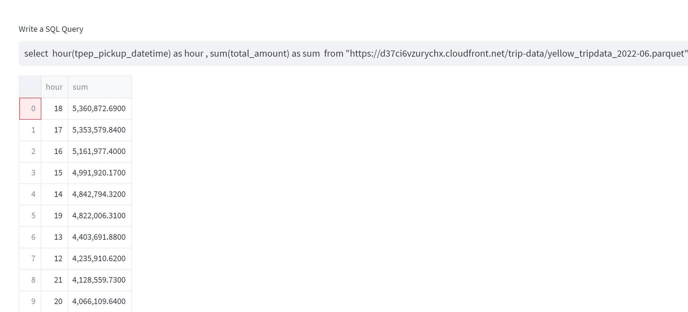 add support for public Http Data · Issue #856 · malloydata/malloy · GitHub