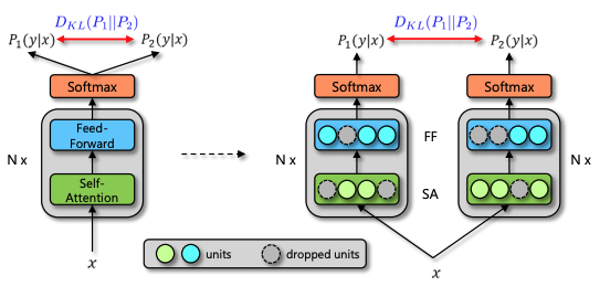 [2021] R-Drop: Regularized Dropout for Neural Networks · Issue #135 ...