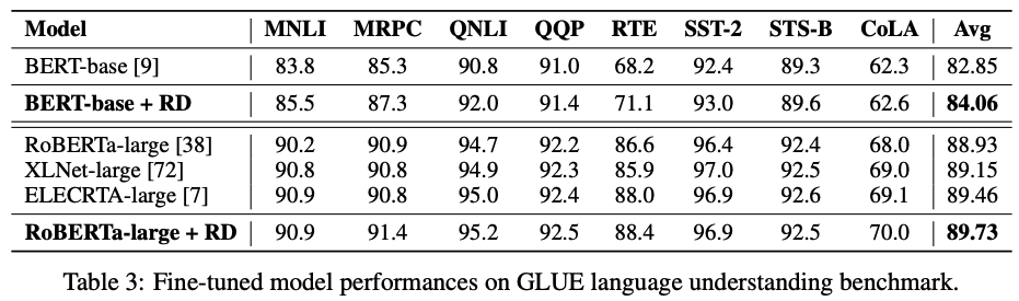 [2021] R-Drop: Regularized Dropout for Neural Networks · Issue #135 ...