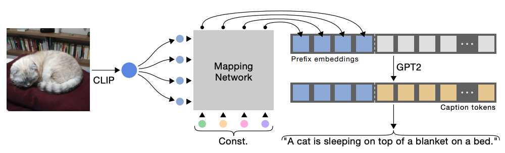 [2021] ClipCap: CLIP Prefix for Image Captioning · Issue #161 · cfiken ...