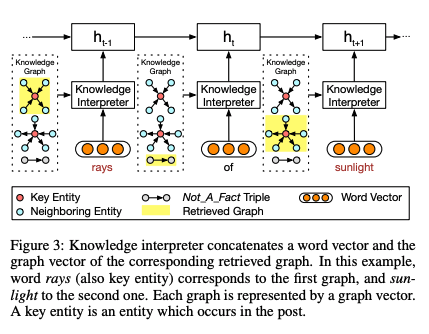 [2018] Commonsense Knowledge Aware Conversation Generation with Graph Attention · Issue #12 ...